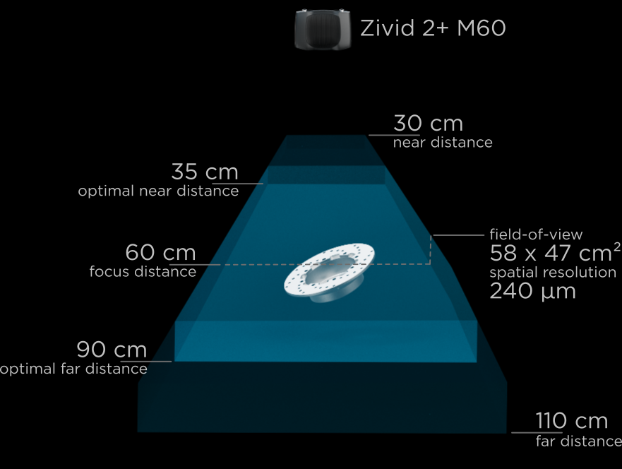 Zivid 2 Plus M60